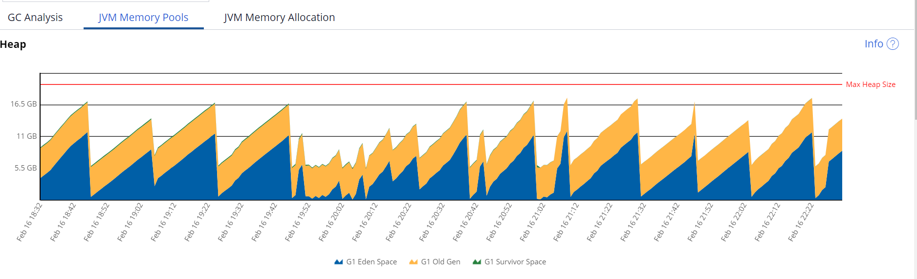 Heap Old Gen And Eden Is Always Occupied Performance Issue Support 1603
